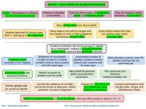Evidence For Rebirth