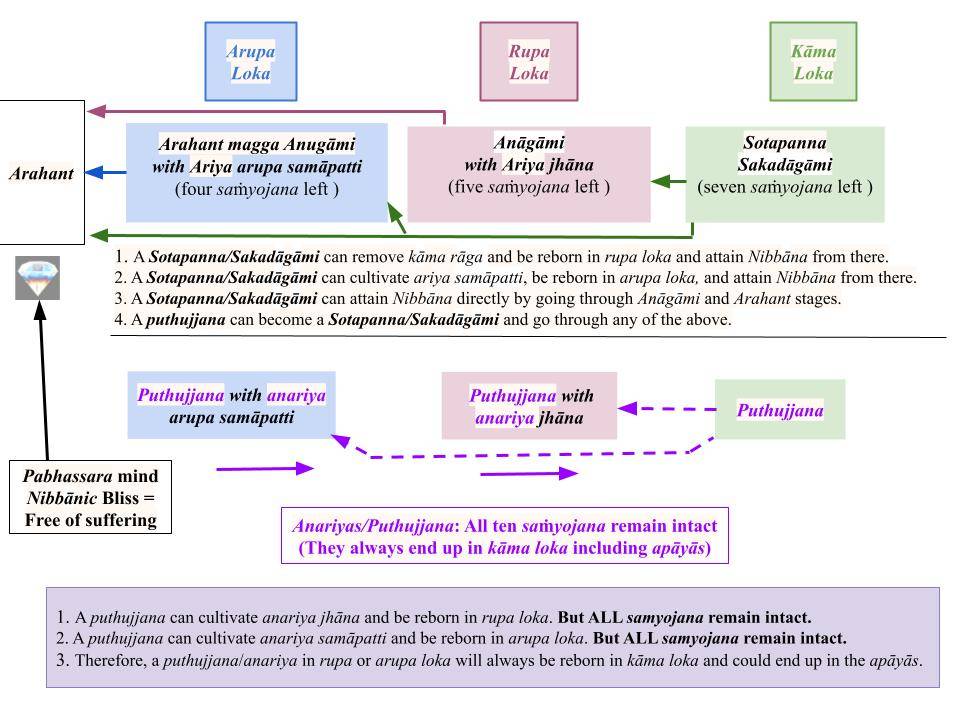 Discussion On "Cultivating Jhāna And Magga Phala - What Is The ...