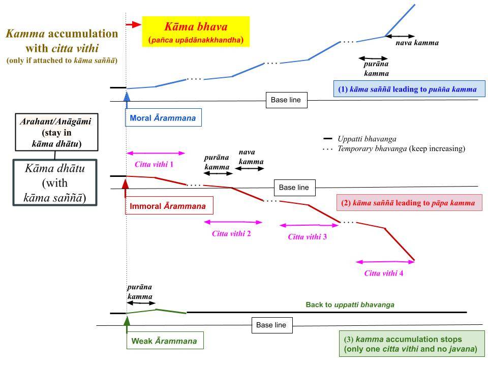 Saññā Nidānā Hi Papañca Saṅkhā - Immoral Thoughts Based On "Distorted ...